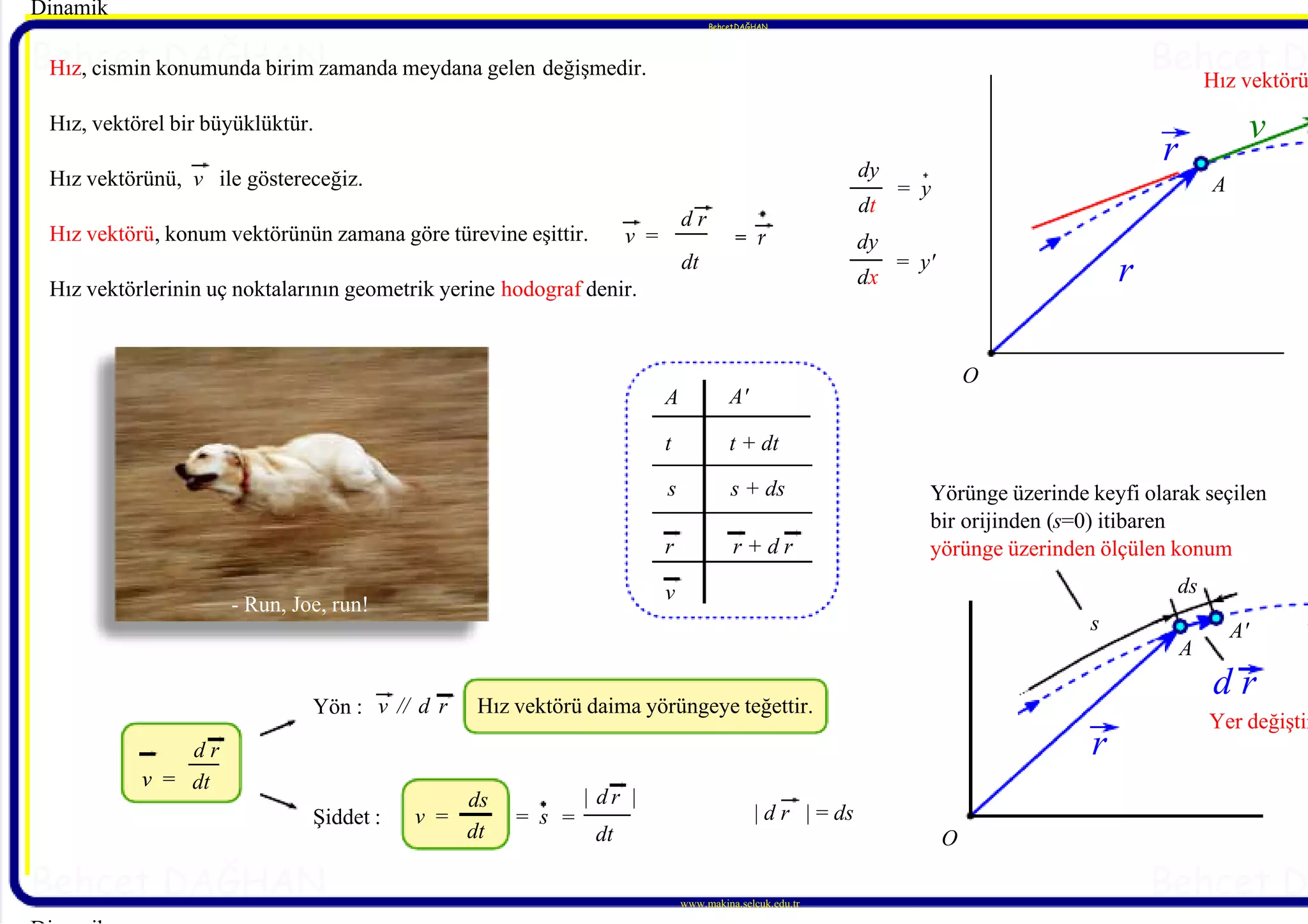 dinamik 1.hafta | PPT