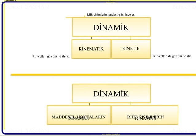 dinamik 1.hafta | PPT