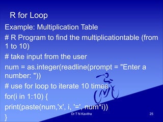 1. r introduction | PPT