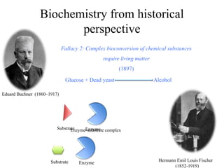 Introduction to Biochemistry | PPTX