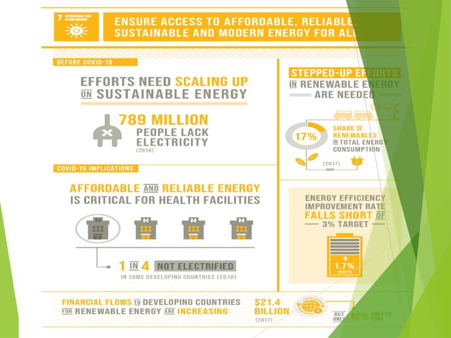 theory of sustainability , Sustainabilty development goals | PPT