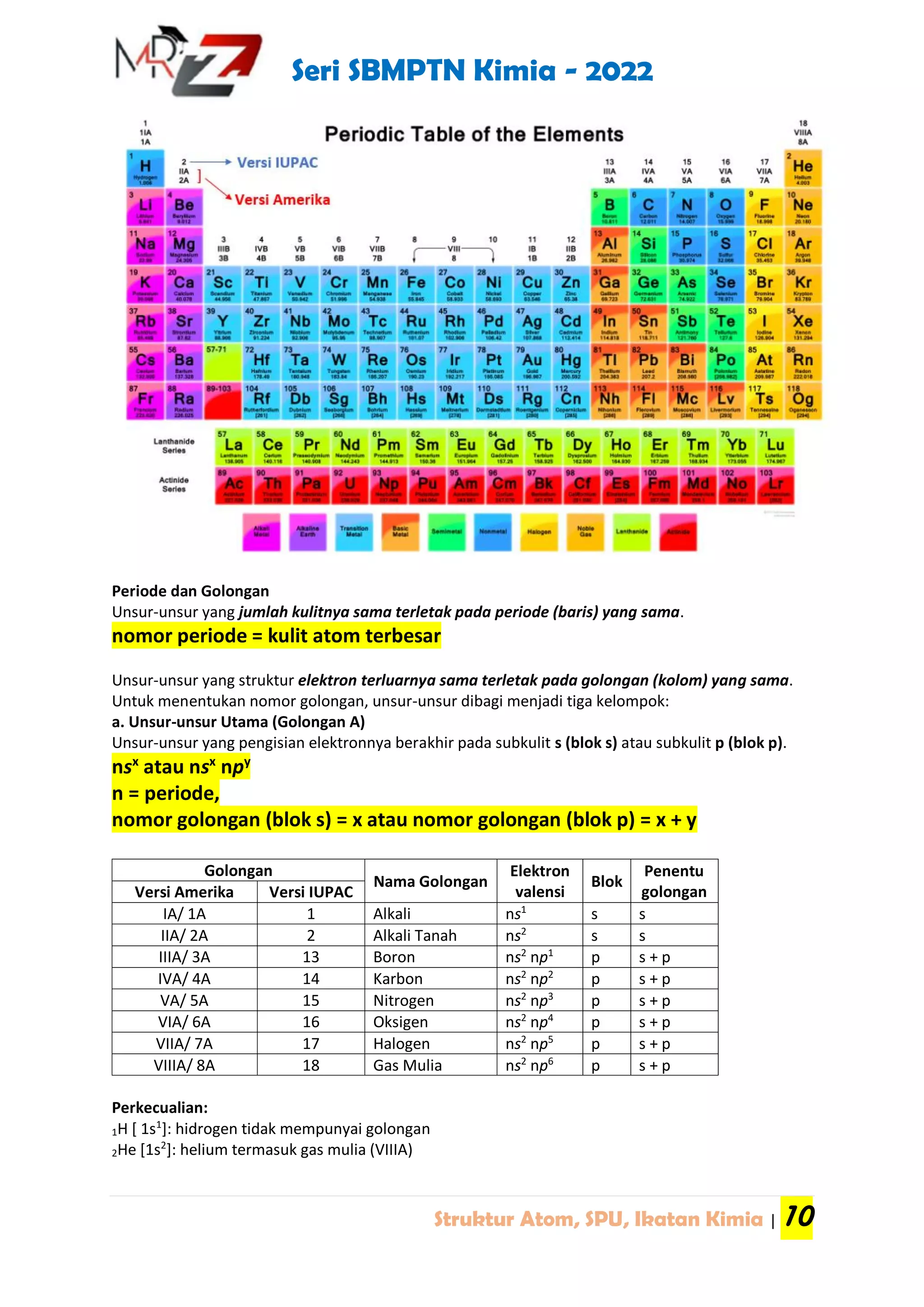 1. struktur atom, sistem periodik unsur, ikatan kimia | PDF