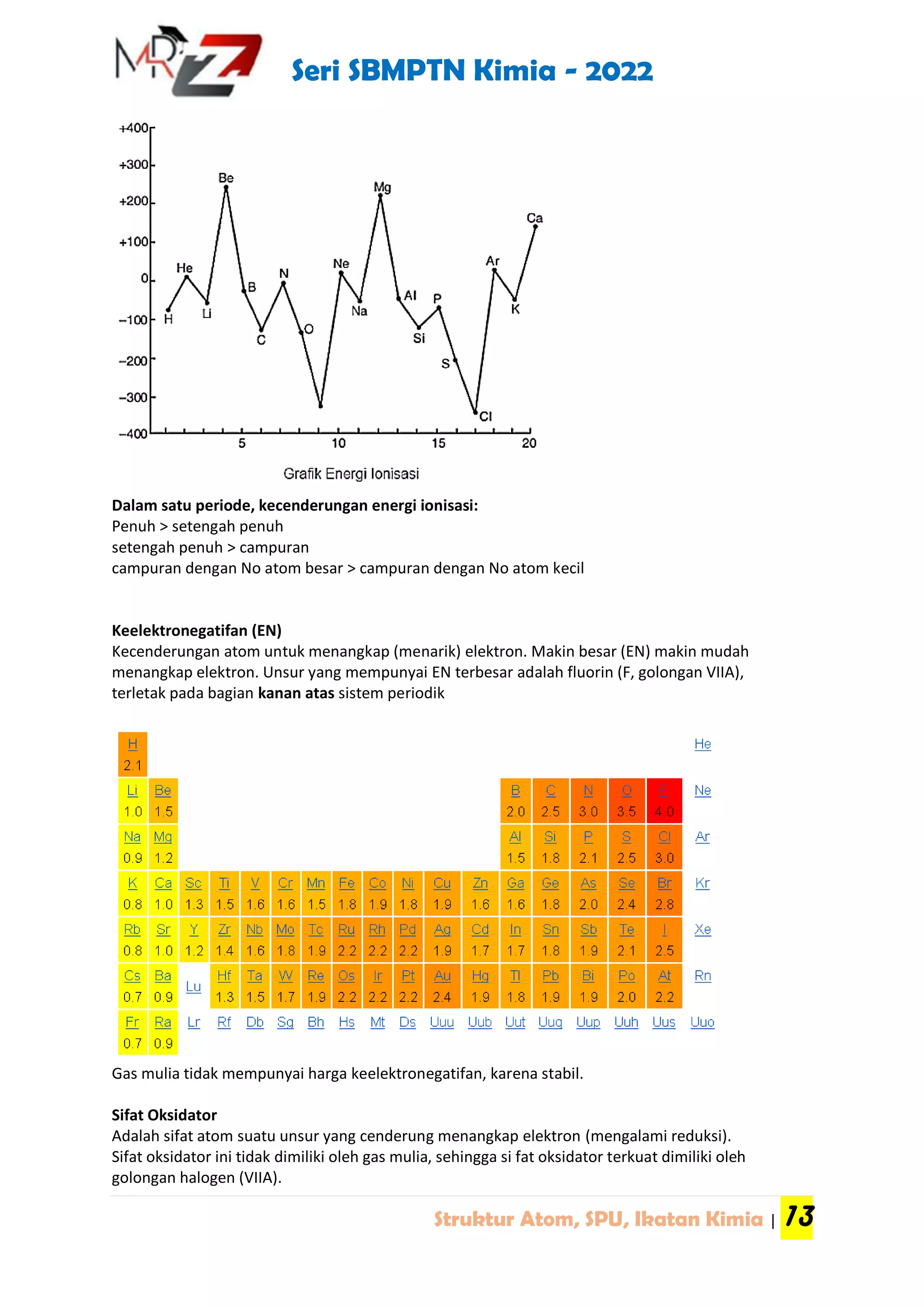 1. struktur atom, sistem periodik unsur, ikatan kimia | PDF