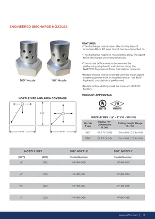 1. naffco fm 200 clean-agent-system | PDF