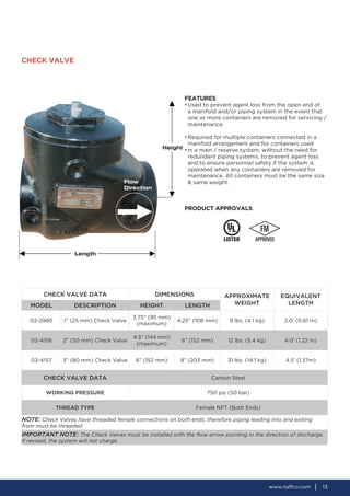 1. naffco fm 200 clean-agent-system | PDF