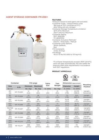 1. naffco fm 200 clean-agent-system | PDF