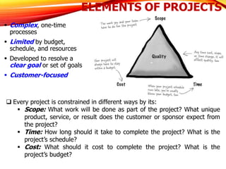 1. into. to project and project management (1) | PPTX