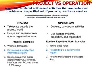 1. into. to project and project management (1) | PPT