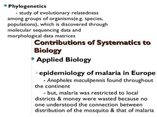 introduction to systematics | PPTX