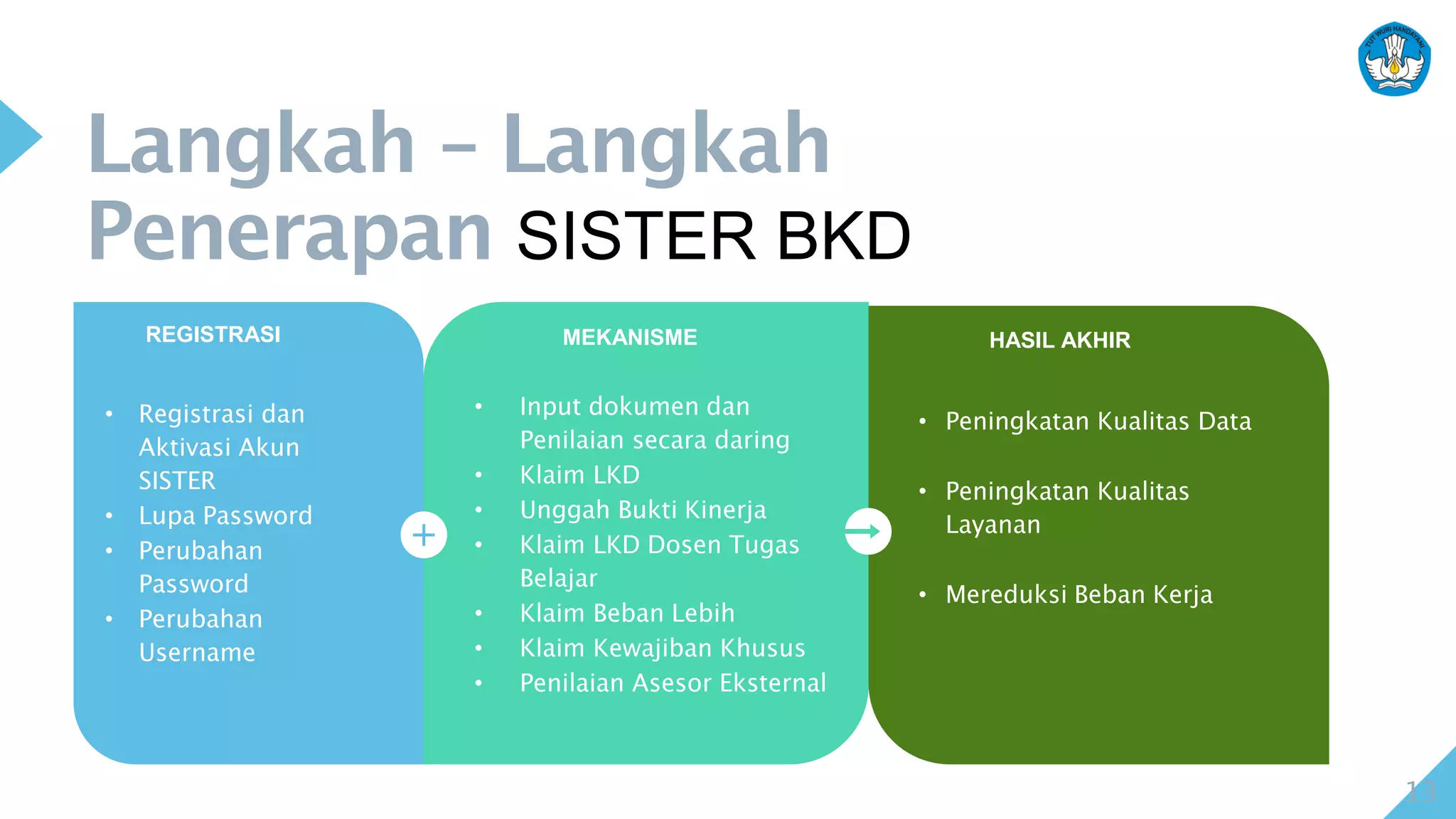 1. arah kebijakan bkd september 2021 | PDF