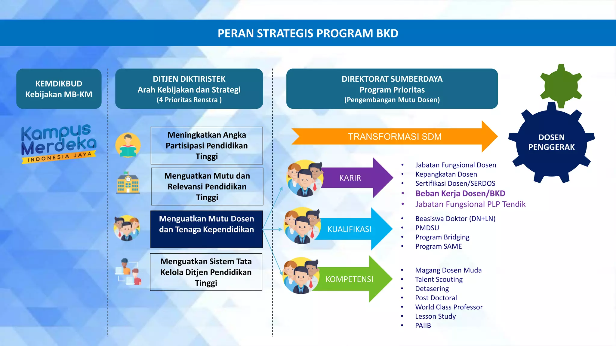 1. arah kebijakan bkd september 2021 | PDF