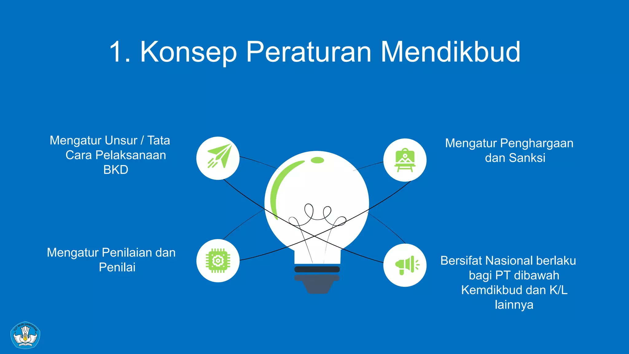 1. arah kebijakan bkd september 2021 | PDF