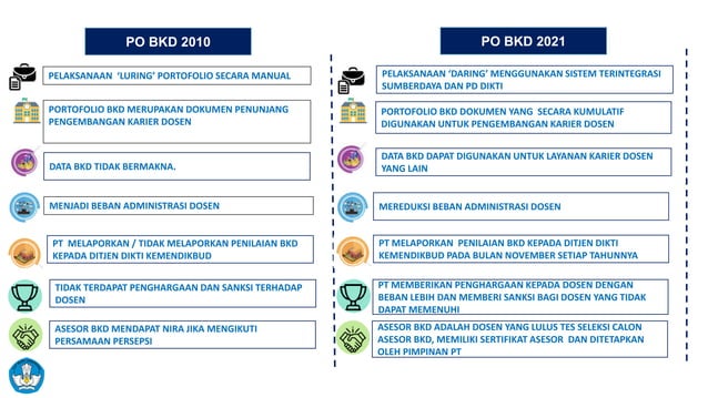 1. arah kebijakan bkd september 2021 | PDF