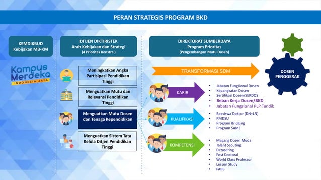 1. arah kebijakan bkd september 2021 | PDF