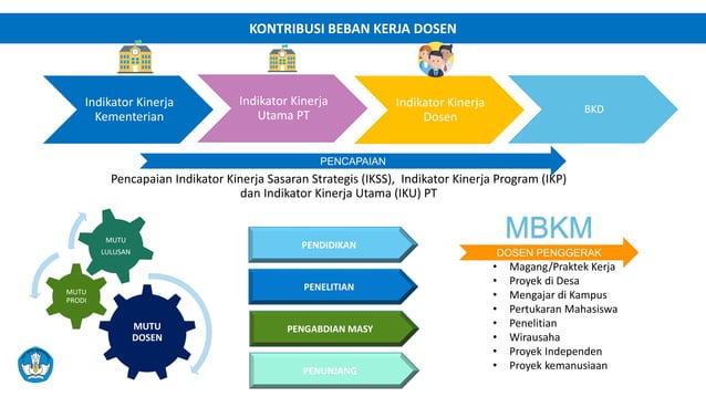 1. arah kebijakan bkd september 2021 | PDF