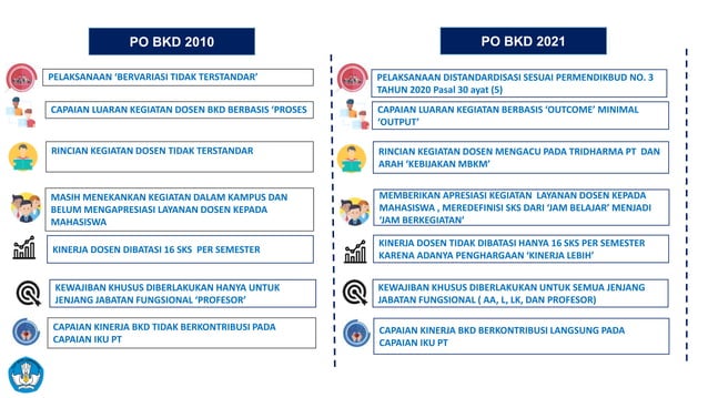 1. arah kebijakan bkd september 2021 | PDF