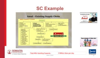 1.what is scm | PPT