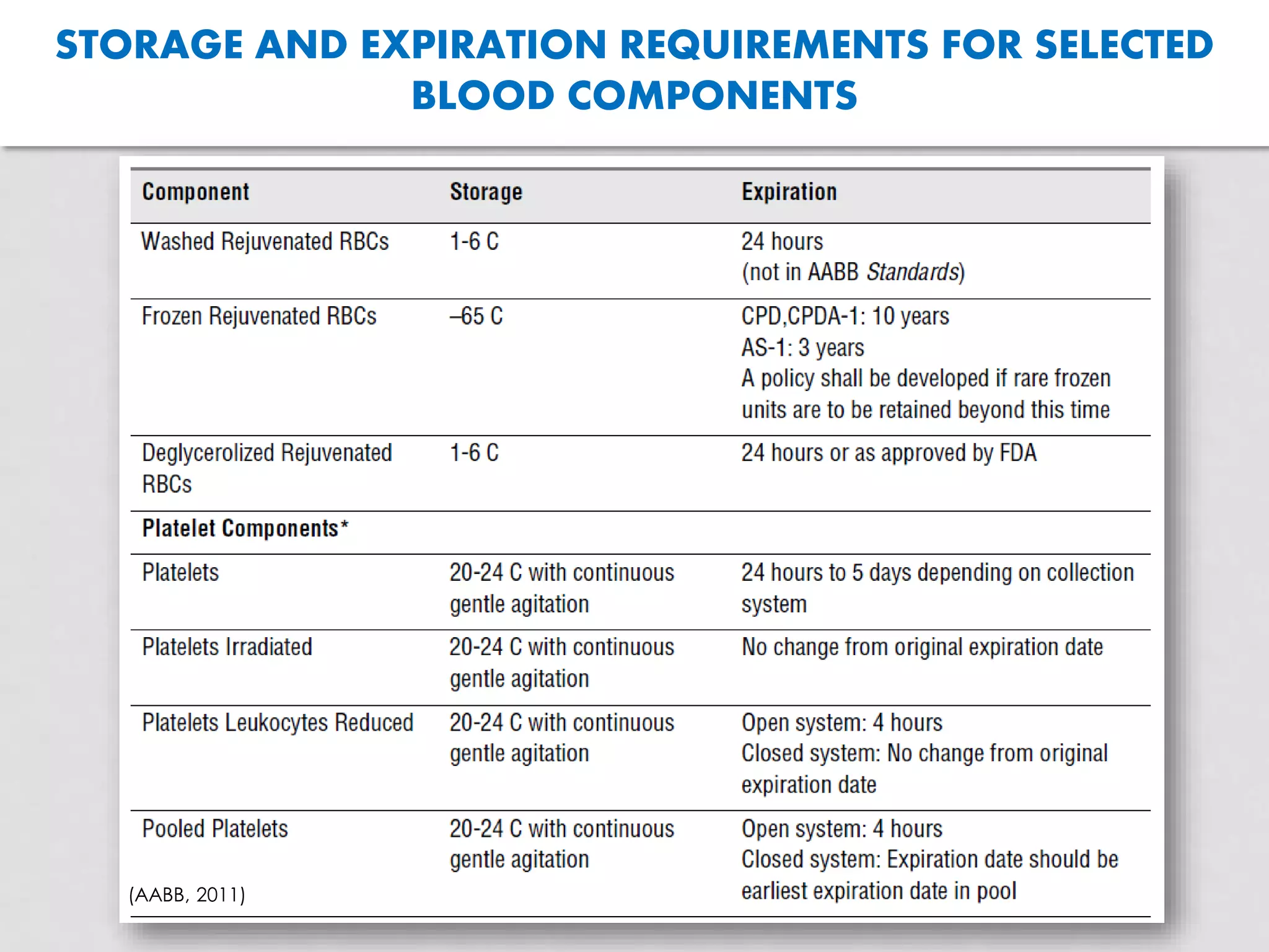 Pitfalls dalam penyimpanan darah 2020 | PDF