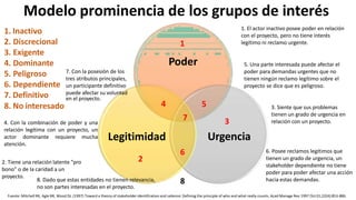 1. la teoria de los stakeholders | PPTX