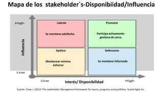 1. la teoria de los stakeholders | PPTX