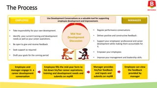 1. development conversations process & tool deck | PDF