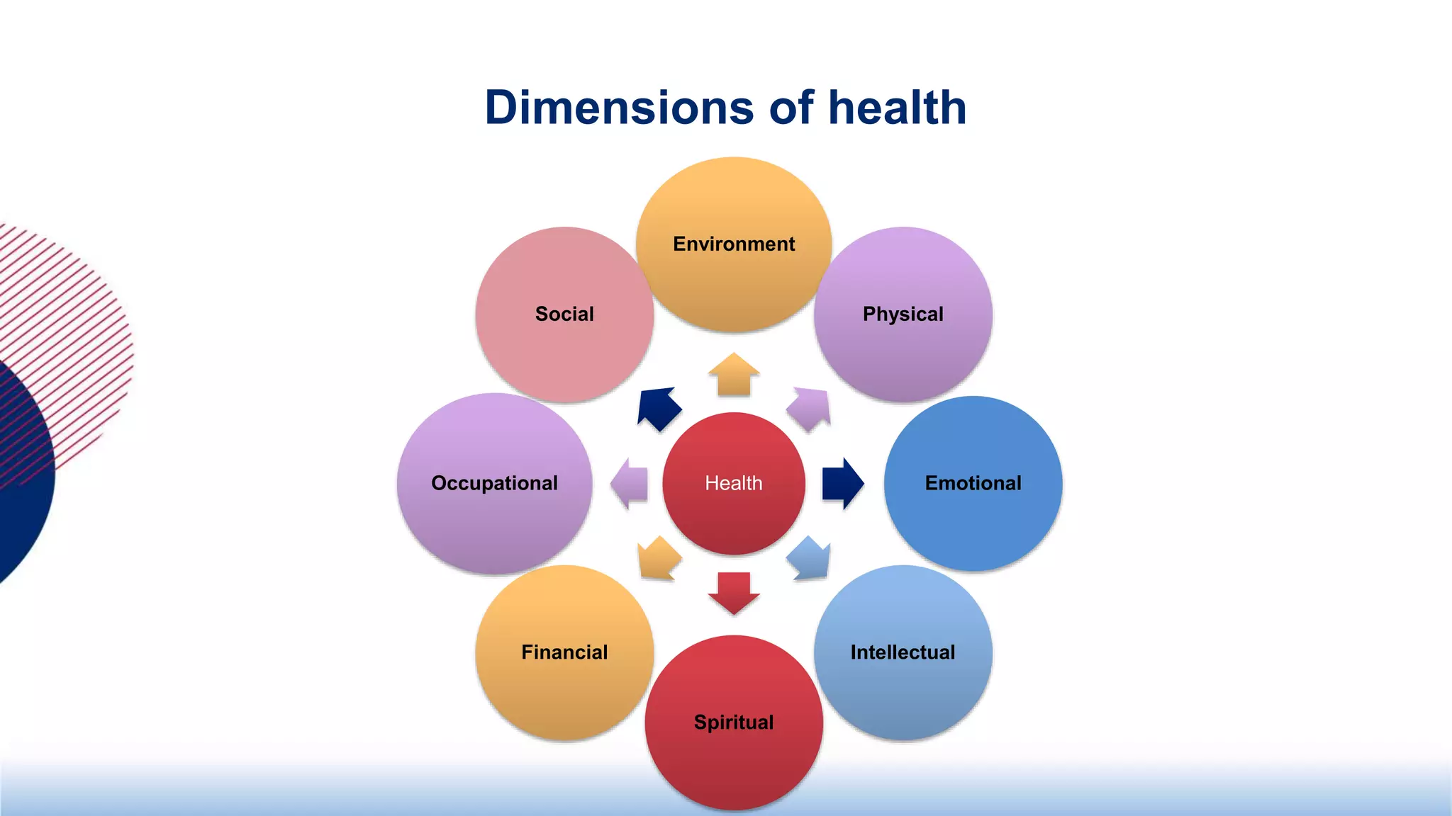 1. concepts of community health | PPTX