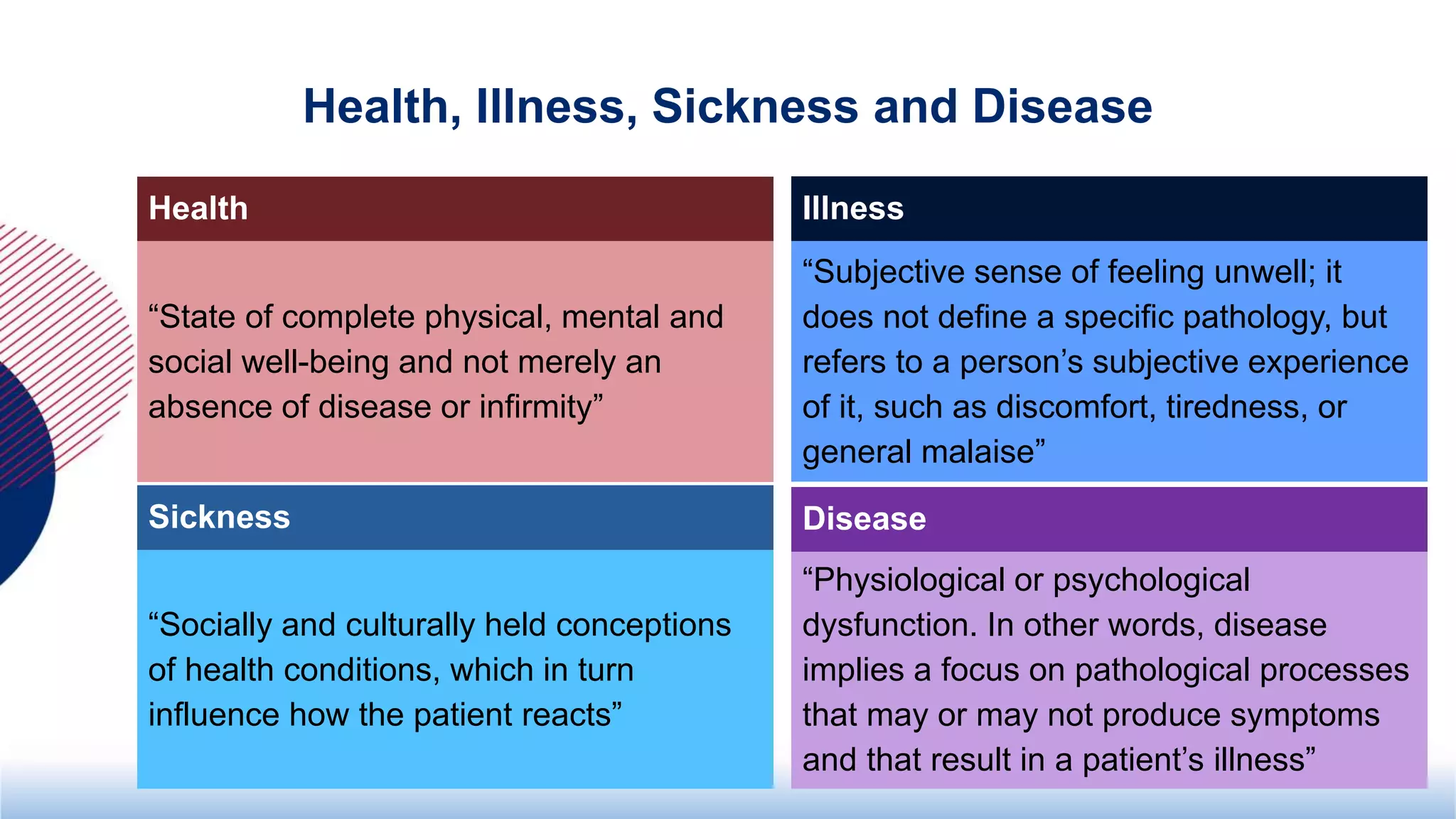 1. concepts of community health | PPTX