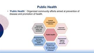 1. concepts of community health | PPTX