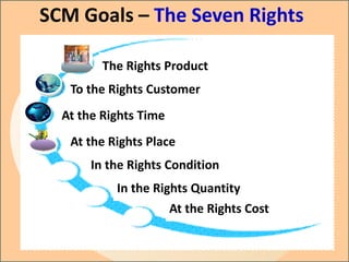 Vendor Management Principles _Training "STRATEGIC SOURCING & VENDOR ...