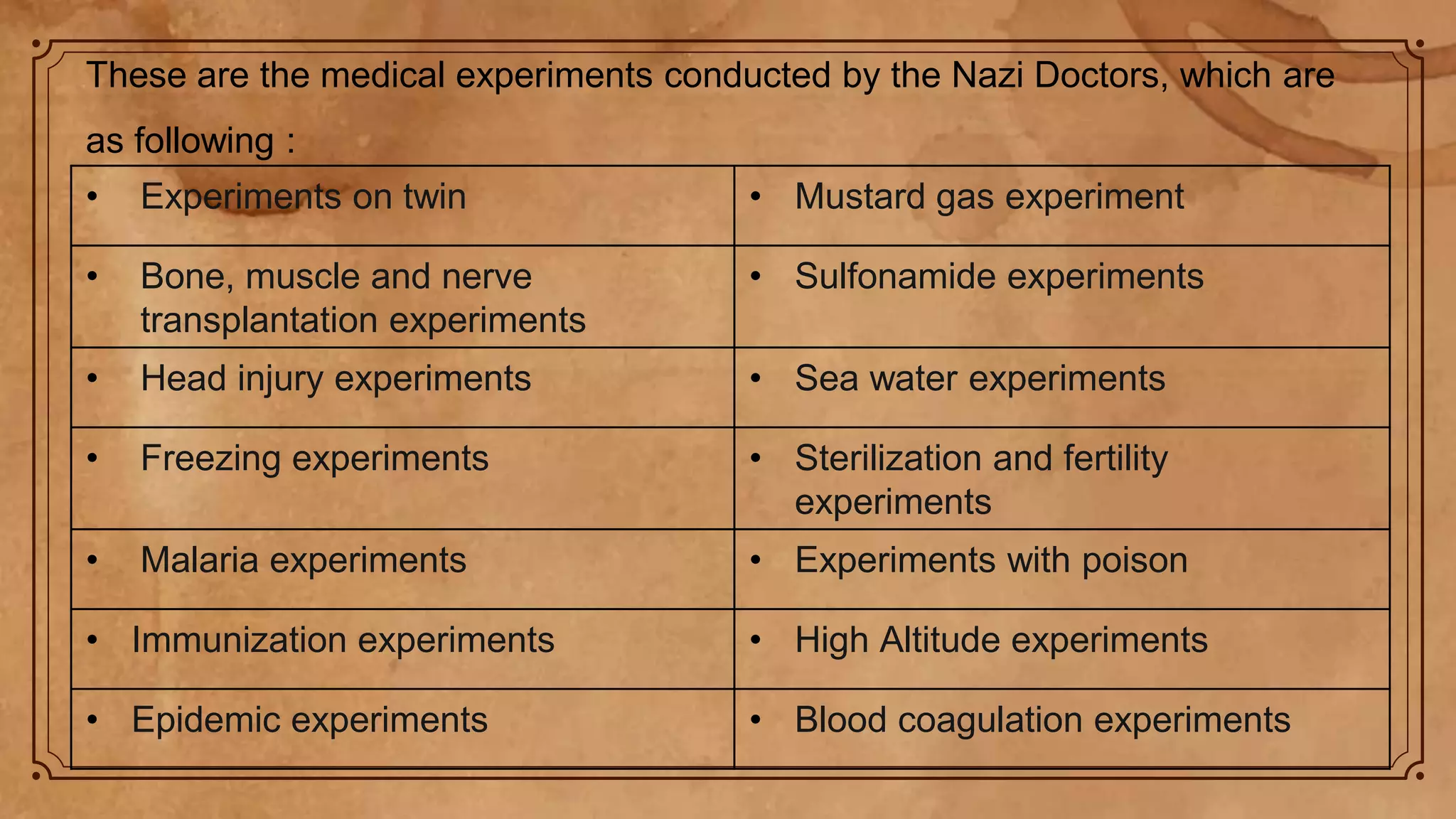 Ethics in Clinical Research and Historical Perspective of Nazi Trials ...