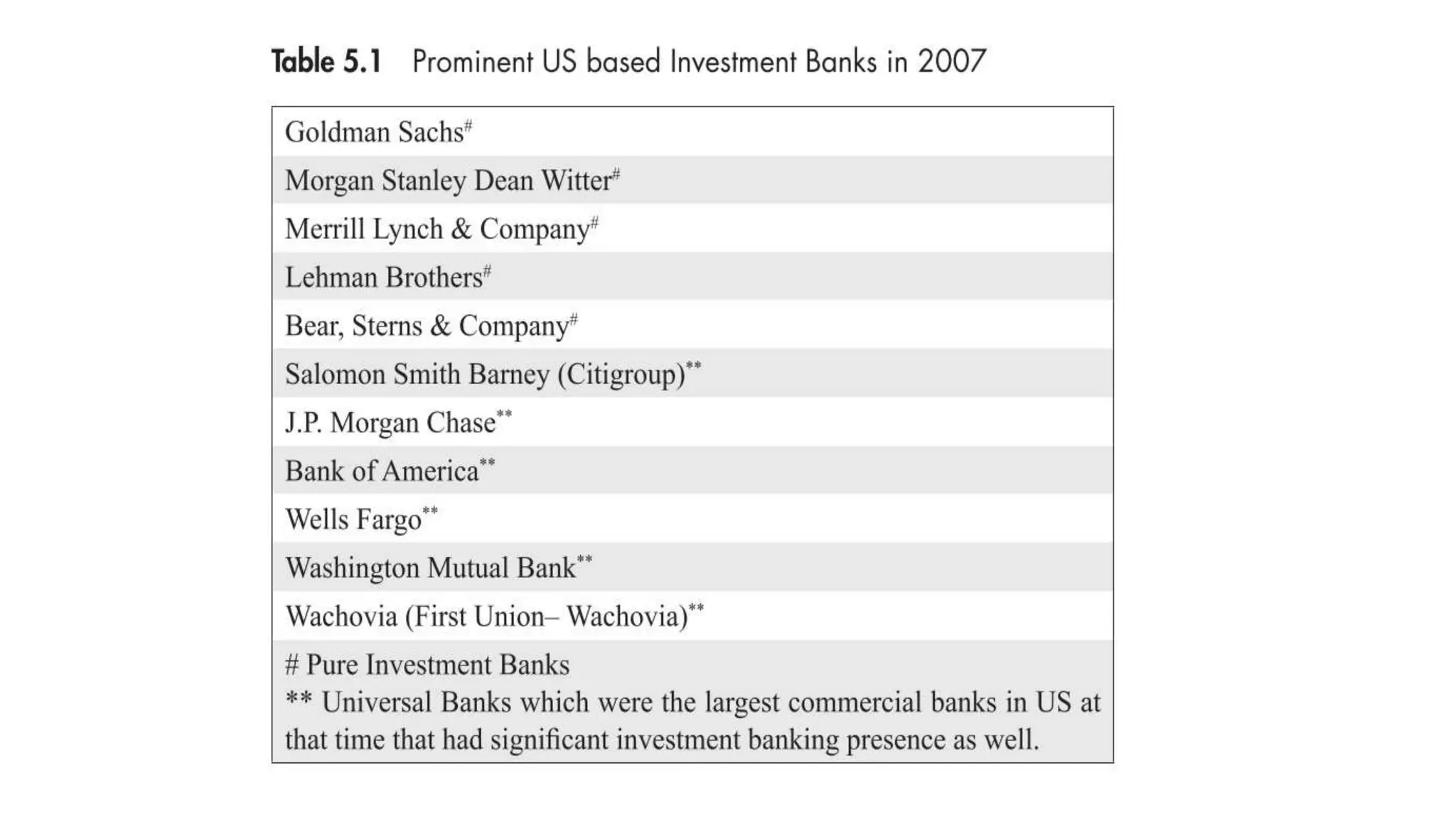Evolution Of Investment Banking Pptx