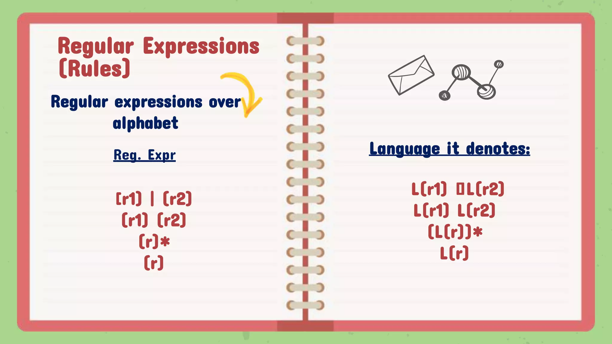 Regular Expression to Finite Automata | PPTX