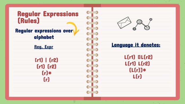 Regular Expression to Finite Automata | PPT Regular Expression to Finite Automata | PPT