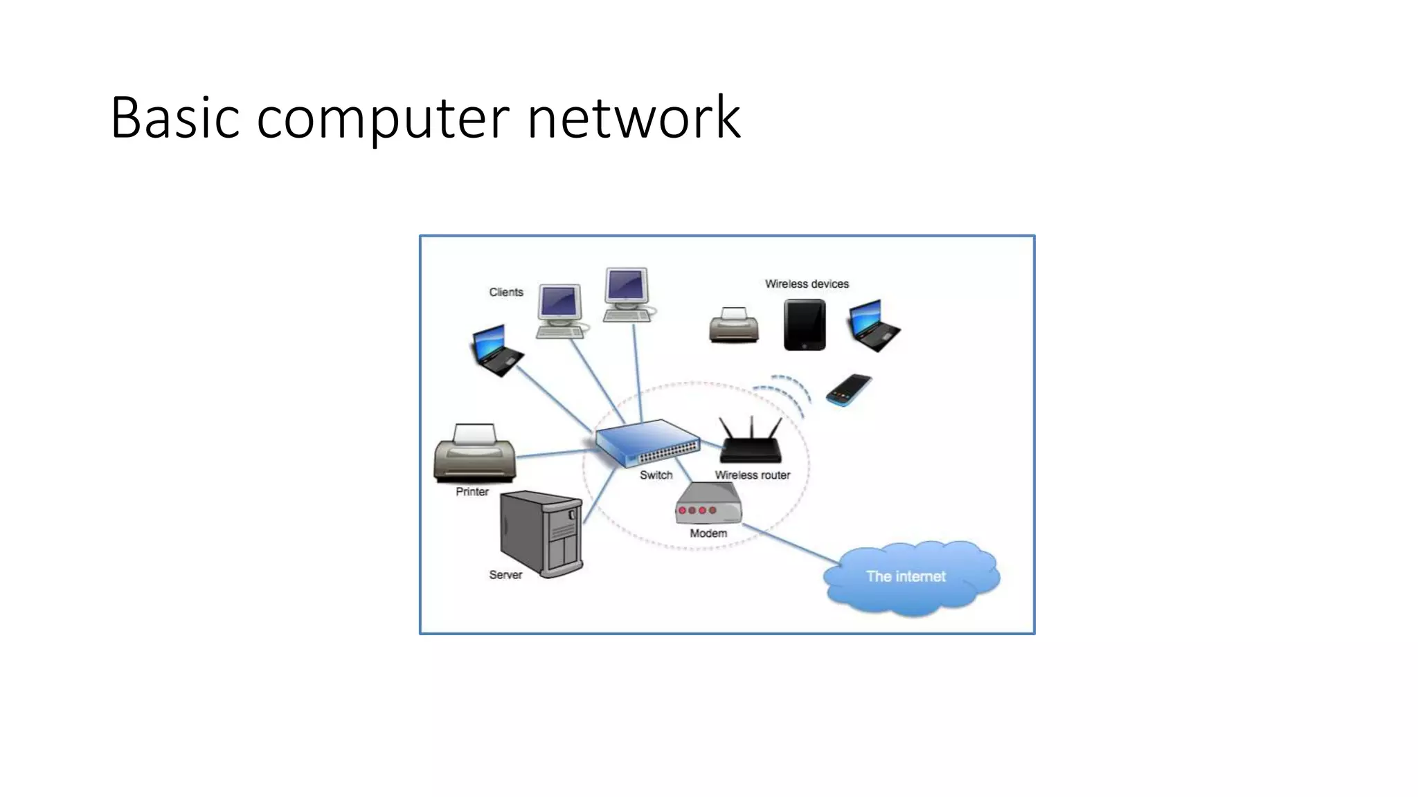 1 Introduction To Computer Networks Data Communication Types Of Networks Basic
