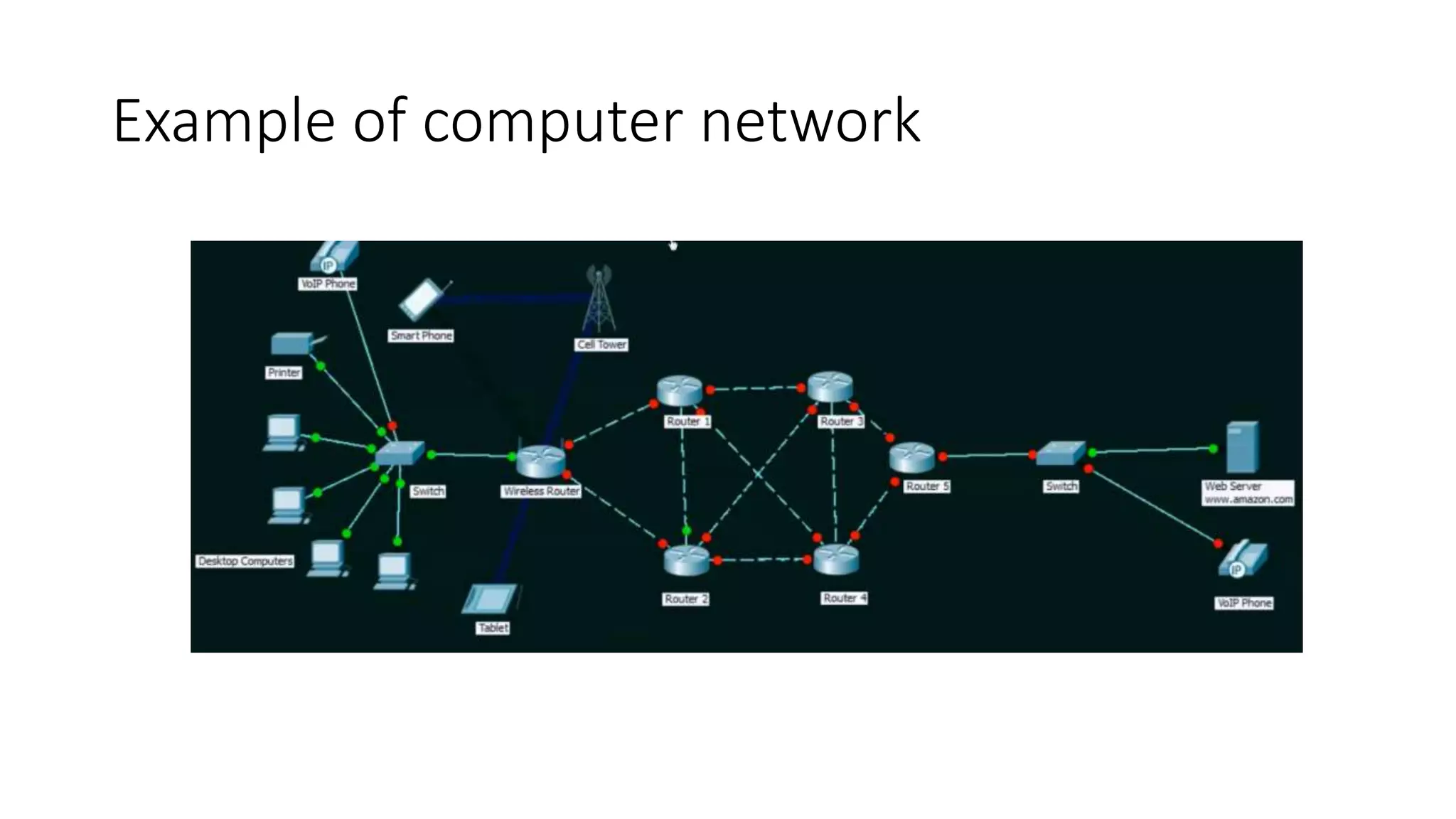 1 Introduction To Computer Networks Data Communication Types Of Networks Basic