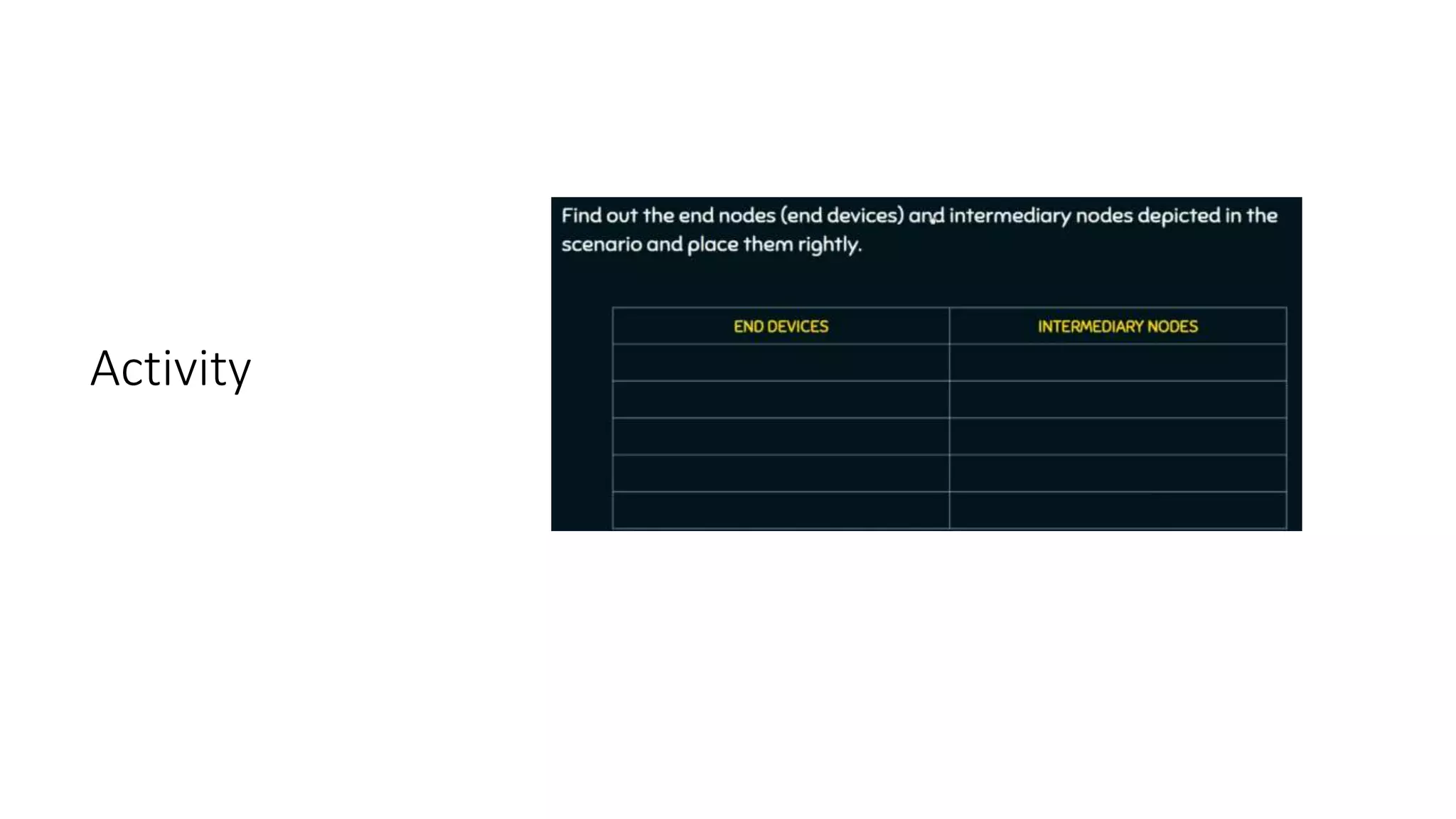 1 Introduction To Computer Networks Data Communication Types Of Networks Basic