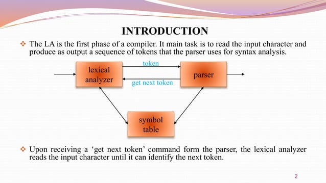 A Role of Lexical Analyzer | PPTX | Programming Languages | Computing