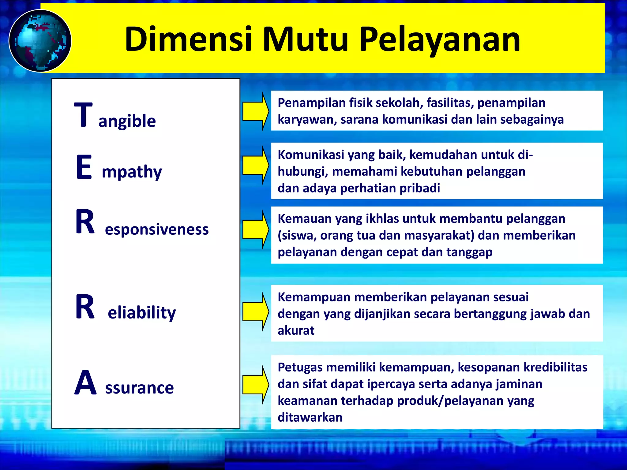 Overview SISTEM MANAJEMEN MUTU (ISO 9001:2015)_ Training "SISTEM ...