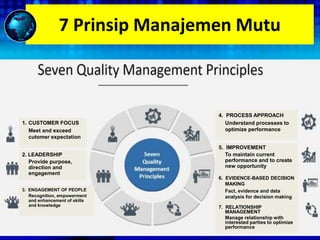 Overview SISTEM MANAJEMEN MUTU (ISO 9001:2015)_ Training "SISTEM MANAJEMEN MUTU" | PPTX