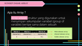 ARRAY | PPT