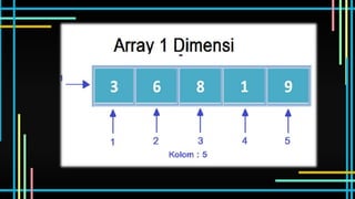 ARRAY | PPT