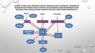 1. pengantar biological markers | PPT