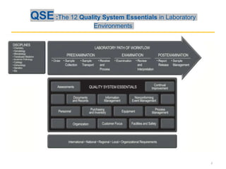 Leadership and organization structure (from CLSI) | PPT