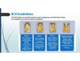 ICH GMP GUIDELINES Q7 | PPTX