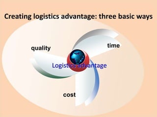 Logistics Management _Materi Training LOGISTICS | PPTX