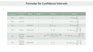 1.1 course notes inferential statistics | PDF