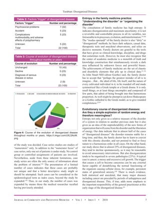 Disorganized Diseases: Are they a Simple Explosion of Random Energy and ...