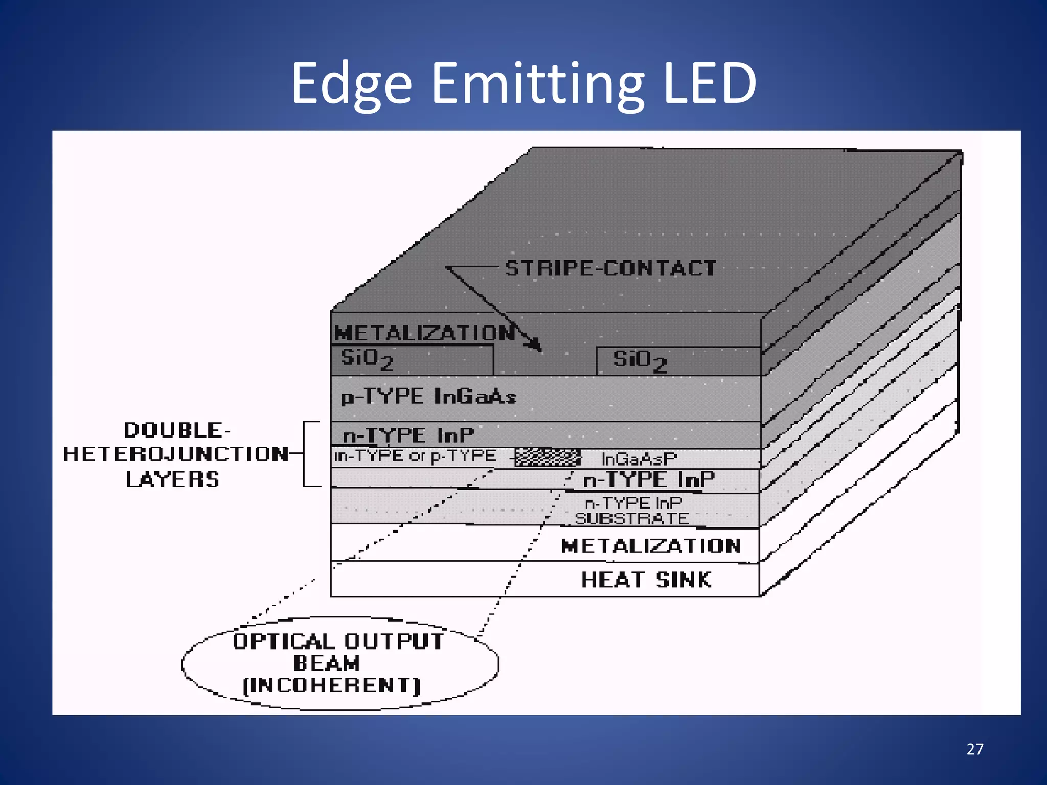 1.optical introduction | PPTX