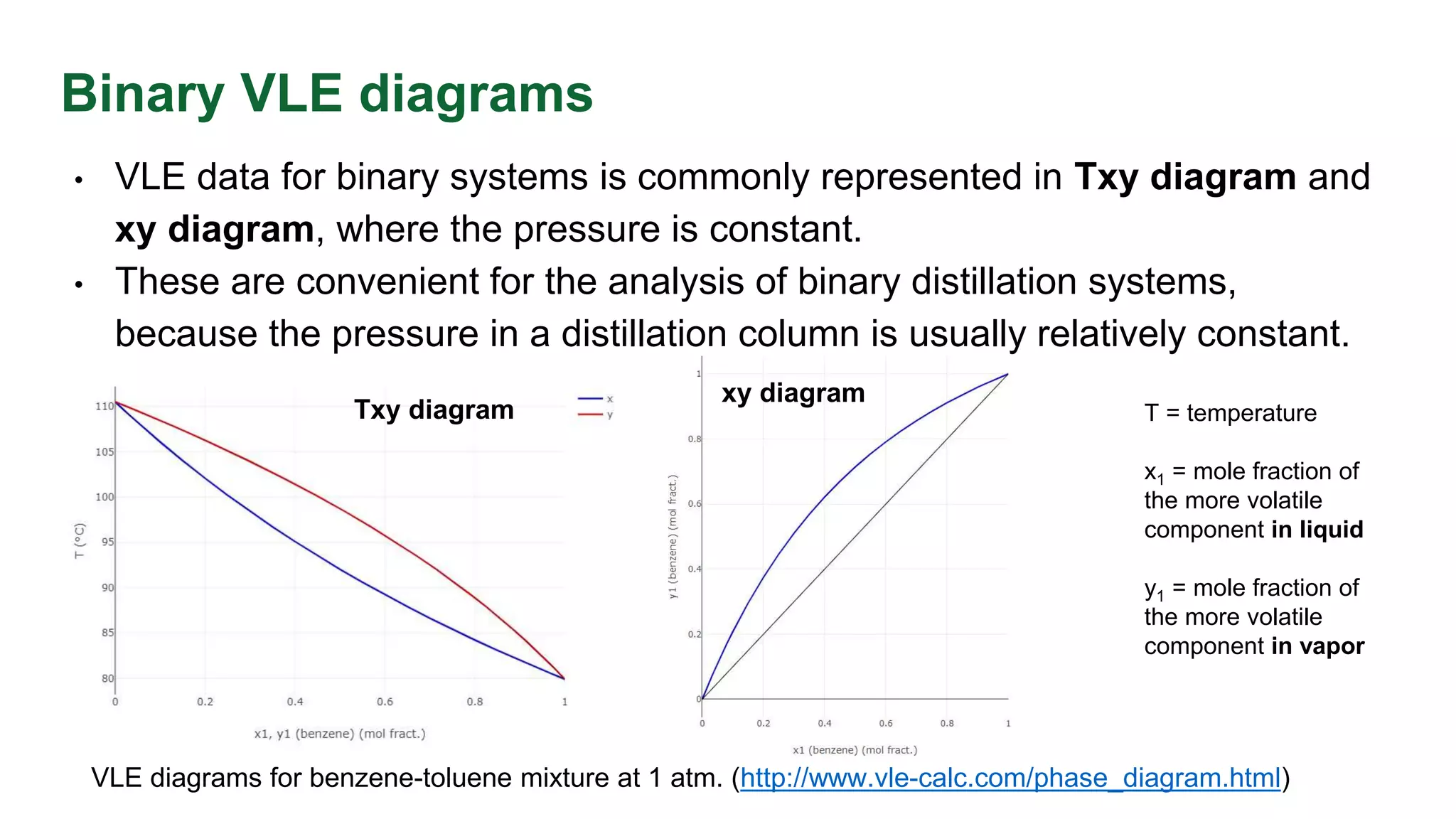 1.1 Vapor Liquid Equilibrium | PPTX