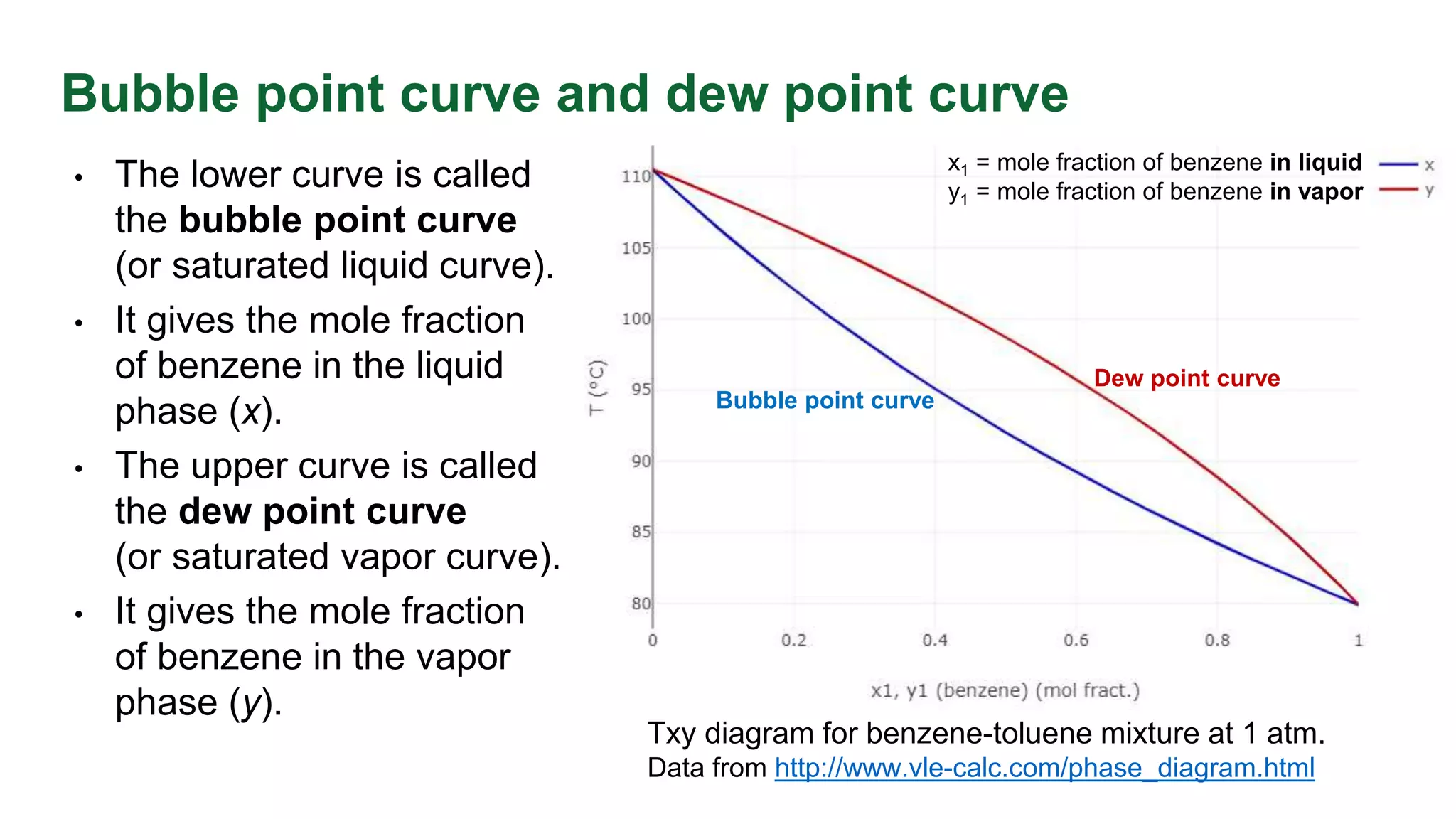 1.1 Vapor Liquid Equilibrium | PPTX